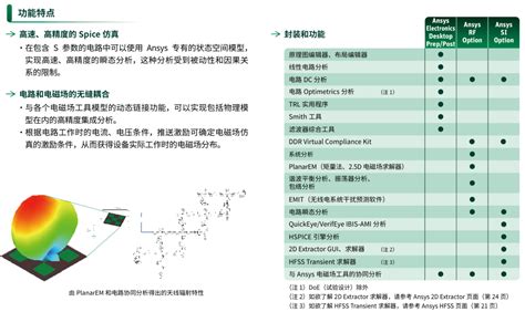 Ansys电子设计解决方案 产品介绍篇 知乎