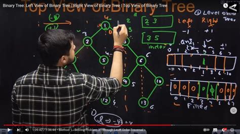 Ujjwal Bhadani On Linkedin Day96 100daysofcode Trees Code Trees