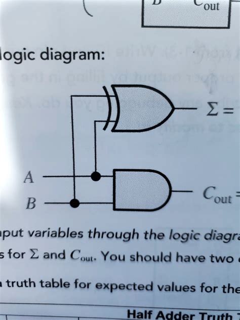 SOLVED Design A Half Adder Circuit Using One XOR Gate And Two NAND