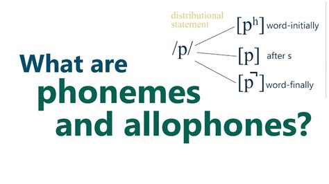Types Of Allophones And The Main Features Of The Phoneme Telegraph