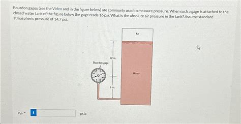 Solved Bourdon Gages See The Video And In The Figure Below Chegg
