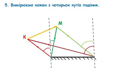 Побудова зображень у плоскому дзеркалі покрокова інструкція