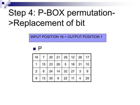 Data Encryption Standard In Cryptography Pptx