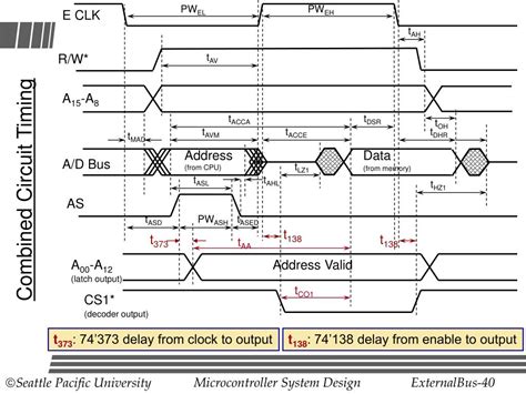 Ppt External Memory Interfaces Powerpoint Presentation Free Download Id