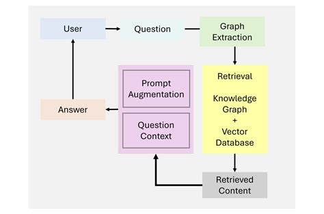 【论文笔记】agentic retrieval augmented generation a survey on agentic rag