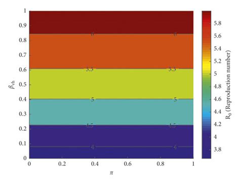 The Contour Plot Of The Basic Reproduction Number As A Function Of The