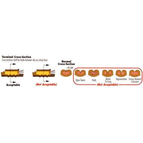 Crimp Cross Sectional Analysis System Yh Se4 Buy Product On Kunshan Yuanhan Electronic