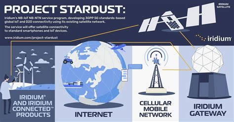 iridium plans new direct to device nb iot satellite service dcd
