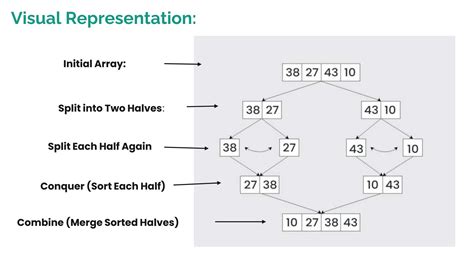 Data Structure Merge Sort Implementation Ppt