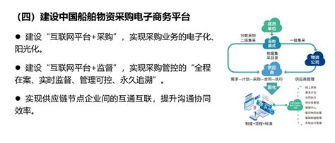 业务4 中国船舶集团物资有限公司