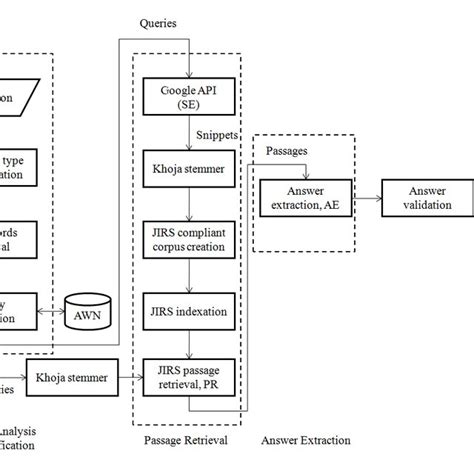 question answering system general architecture download scientific