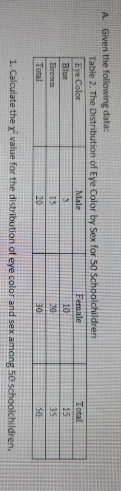 solved total a given the following data table 2 the