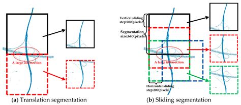 Detecting Road Intersections From Crowdsourced Trajectory Data Based On Improved Yolov5 Model