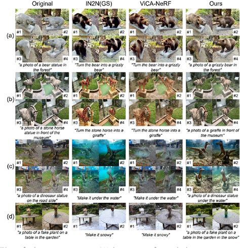 Gaussctrl Multi View Consistent Text Driven 3d Gaussian Splatting Editing