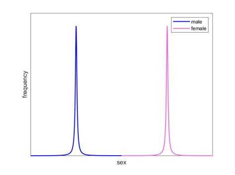 Sex Is A Spectrum West Hunter