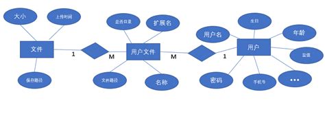 奇文网盘 后台 csdn博客