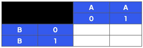 Karnaugh Maps A Level Computer Science Ocr Revision