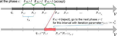 On Consistency Of Optimal Pricing Algorithms In Repeated Posted Price Auctions With Strategic Buyer
