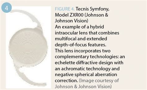 Extended Depth Of Focus Iols A Review