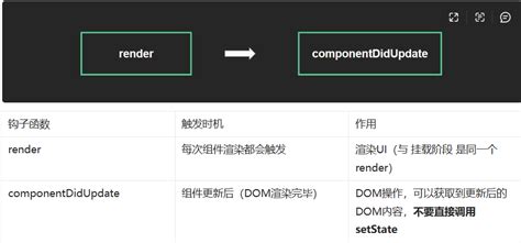 React进阶之路（二） 组件通信、组件进阶react 兄弟组件通信 Csdn博客