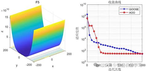 2025年一区kbs新算法 动麦优化算法aoo 公式原理详解与性能测评 Matlab代码免费获取 知乎