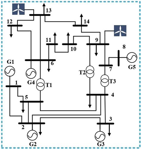 A Modified Ieee 14 Bus Network With Penetration Of Ress Which Is Used Download Scientific