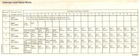 Jeffs Ibm 1130 Web Site