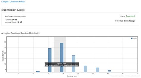 Leetcode 14 最长公共前缀 Csdn博客 Leetcode 14 最长公共前缀 Csdn博客