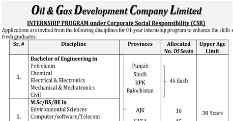 Ogdcl Internship Program 2023 Via Nts Oil And Gas Development Company
