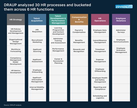 How Robotic Process Automation RPA Will Reshape The HR Function Zinnov