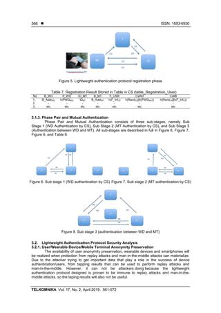 New Design Of Lightweight Authentication Protocol In Wearable Technology PDF