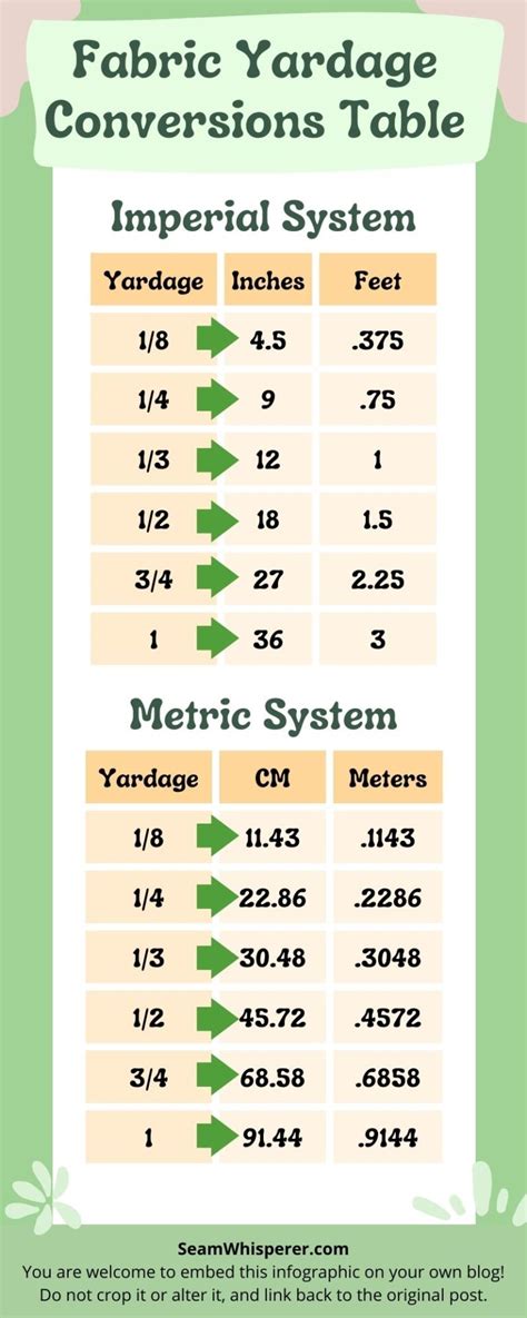 How Big Is A Yard Of Fabric Free Comparisons And Charts