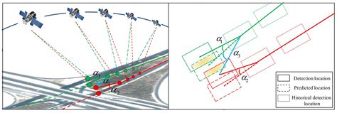 Satellite Video Moving Vehicle Detection And Tracking Based On Spatiotemporal Characteristics
