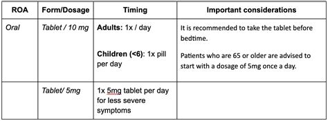 Zyrtec Vs Cetirizine Hydrochloride Power
