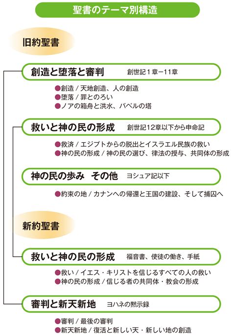 ユダヤ 教 キリスト 教 イスラム 教