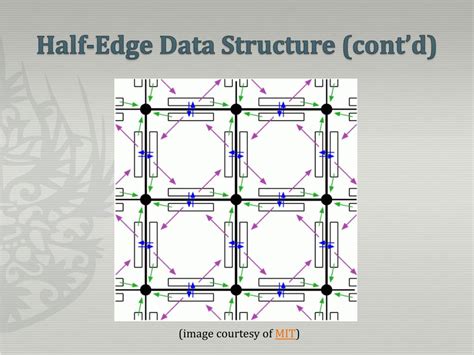 ppt computer graphics fall 2009 powerpoint presentation free download id 825599