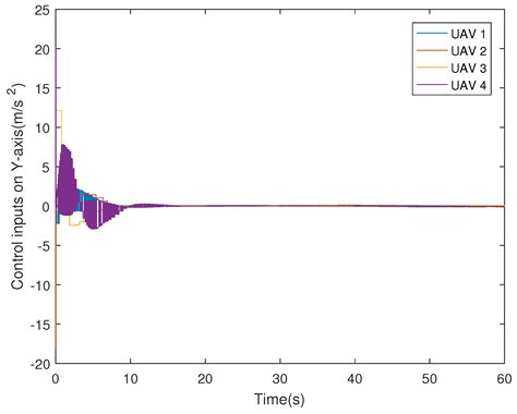 Event Triggered Formation Tracking Control For Unmanned Aerial Vehicles Subjected To Deception