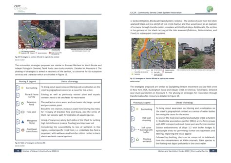 Cscsr Community Served Creek System Restoration Cept Portfolio