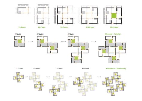 Cluster Housing Layout