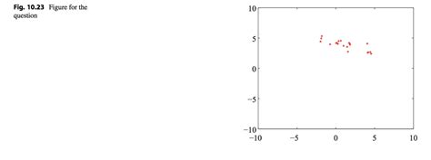 Solved On Fig Mark The Mean Of The Dataset The Chegg