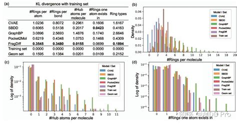 Iclr2023 基于碎片的自回归扩散模型生成特定口袋的3d分子 知乎