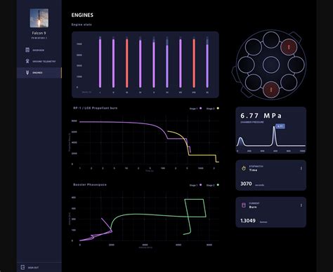 Cosmos Web Dashboard Ui Behance