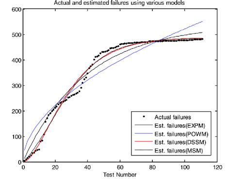 Figure 1 From A Modified Whale Optimization Algorithm For Parameter