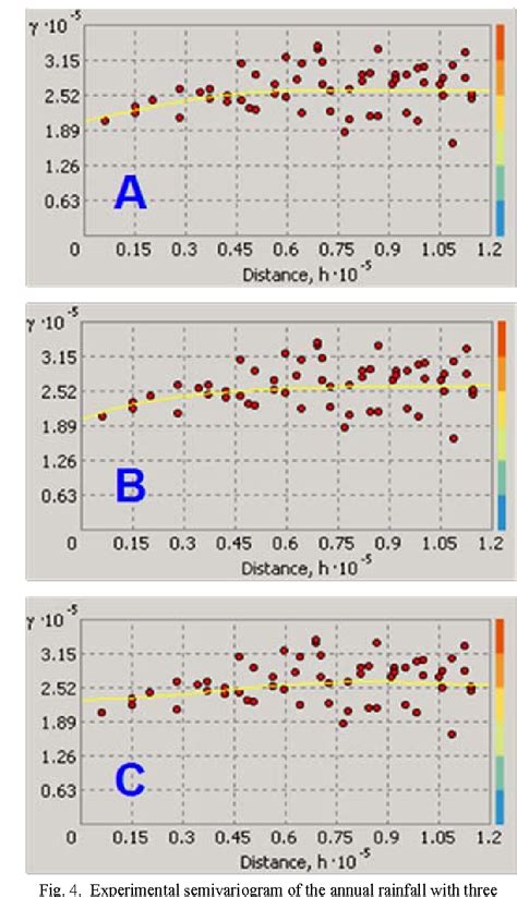 Optimum Rain Gauge Network Design At Ellen Unger Blog