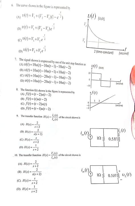 The Curve Shown In The Figure Is Represented By Chegg