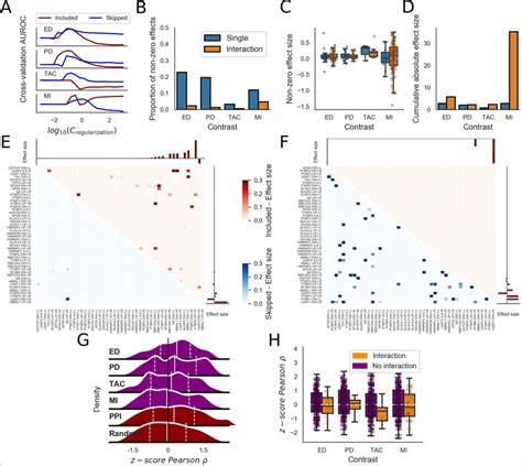Analysis Of As Regulatory Complexity Using Regularized Logistic Download Scientific Diagram