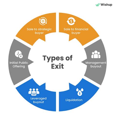 Small Business Exit Strategy The Ultimate Guide