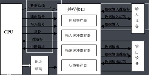 串行通信和并行通信的主要区别在哪？ 电子发烧友网