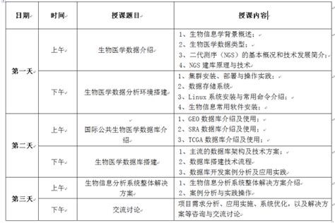 生物医学数据管理及分析平台搭建与应用培训班 丁香园