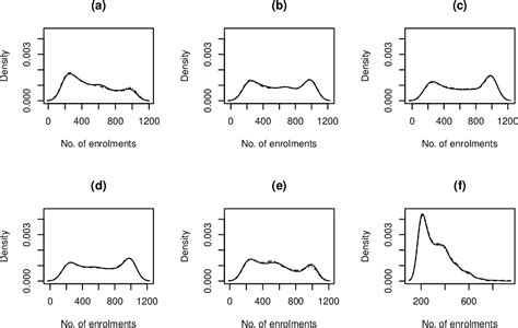 Figure 16 From A General Bayesian Approach To Design Adaptive Clinical Trials With Time To Event